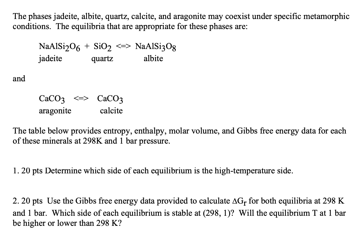 The phases jadeite, albite, quartz, calcite, and | Chegg.com