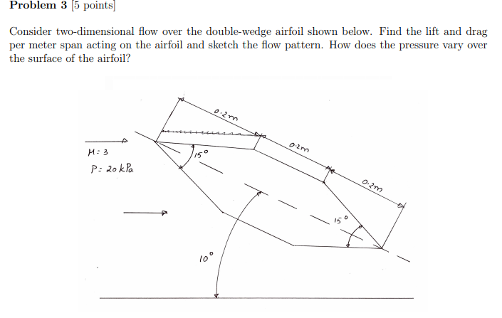 Solved Problem 3 (5 points) Consider two-dimensional flow | Chegg.com