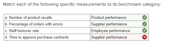 Solved Match each of the following specific measurements to | Chegg.com