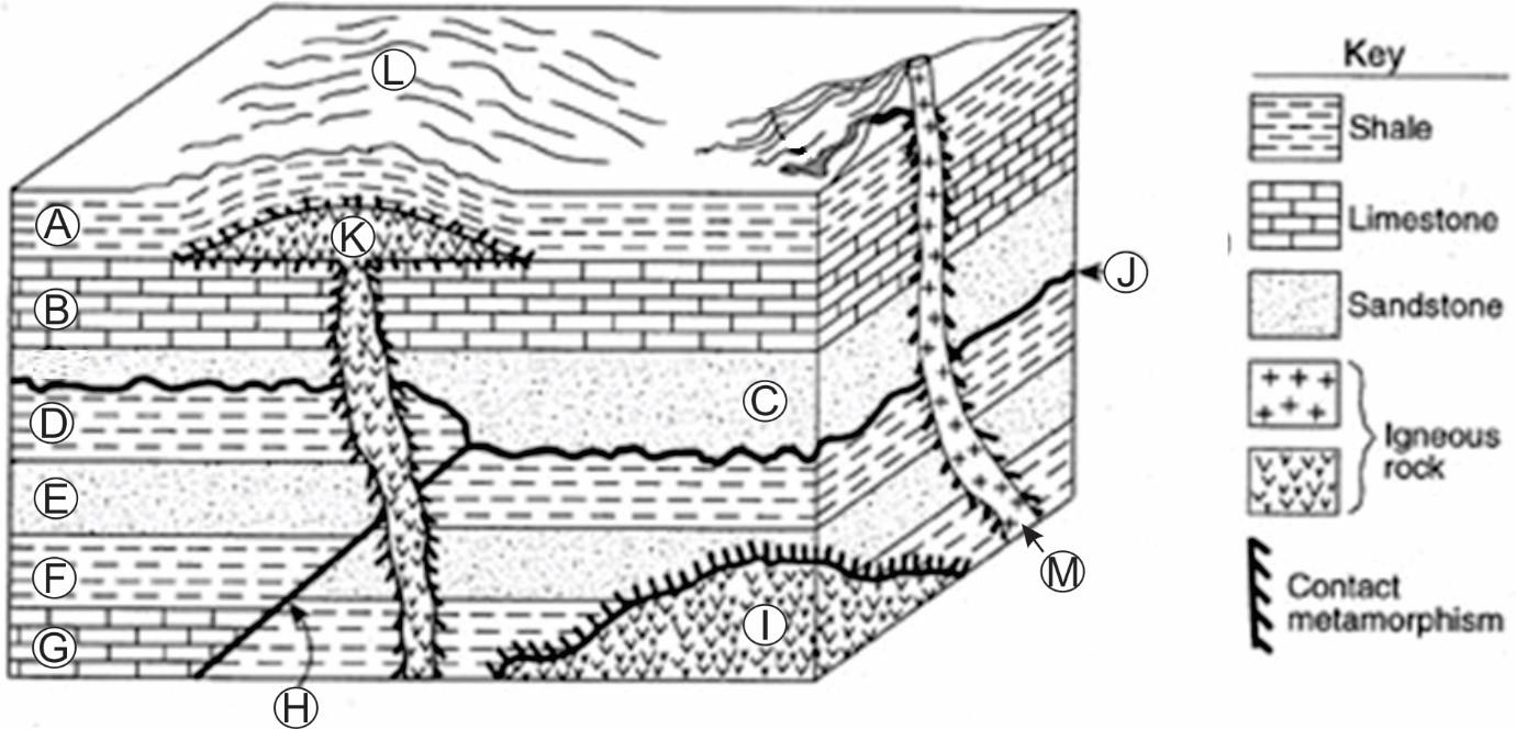 Solved Key Shale 图图 EA (A) Limestone 0 (B) Sandstone ( (O) 山 | Chegg.com