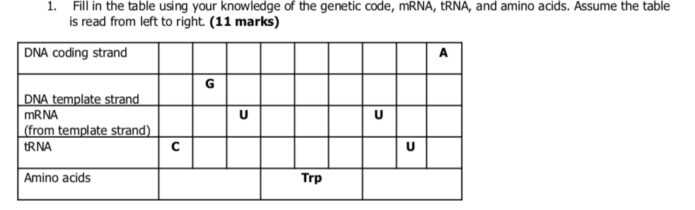 Solved 1. Fill in the table using your knowledge of the | Chegg.com