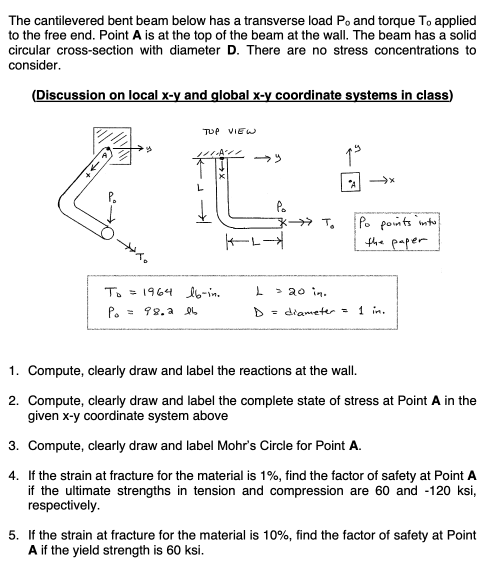 Solved The cantilever bent beam below has transverse load | Chegg.com