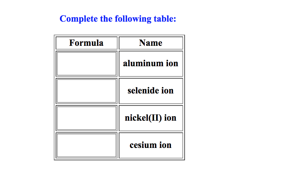 Solved Complete the following table by providing a formula | Chegg.com