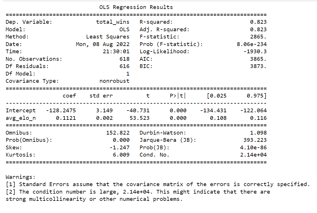 Solved 4 Simple Linear Regression Predicting The Total 