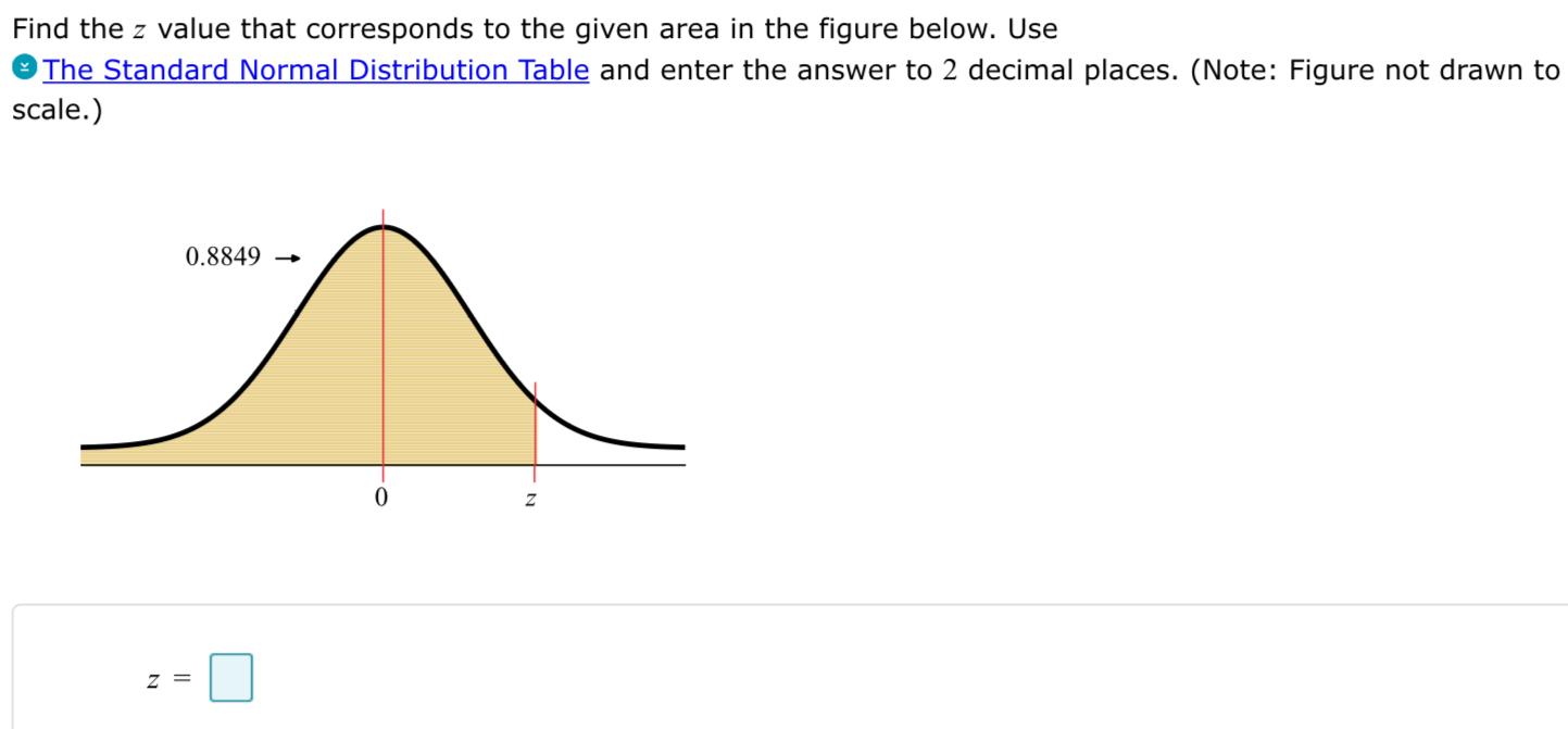 Solved Find the area under the standard normal distribution | Chegg.com