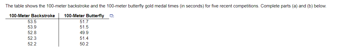 Solved The table shows the 100-meter backstroke and the | Chegg.com
