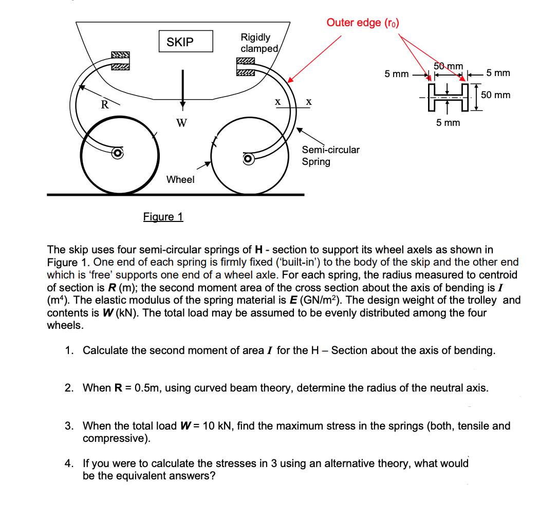 Solved Outer edge (ro) SKIP Rigidly clamped 50 mm 5 mm 5 mm | Chegg.com