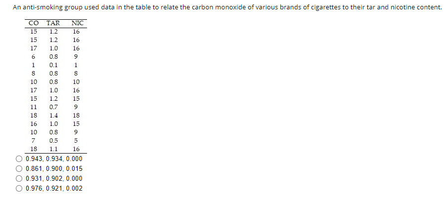 Use the given data to find the equation of the | Chegg.com