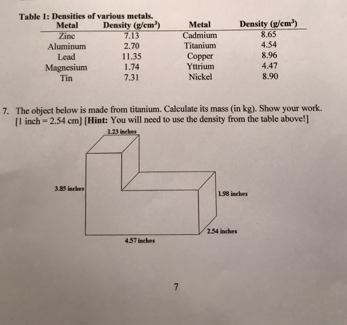 Solved Table 1: Densities of various metals. Metal Zinc | Chegg.com