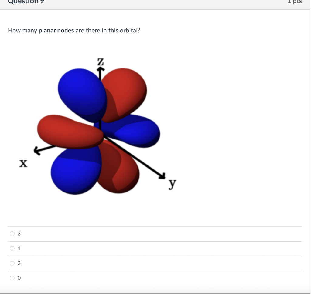 Solved Which atom/ ion does the electronic configuration | Chegg.com