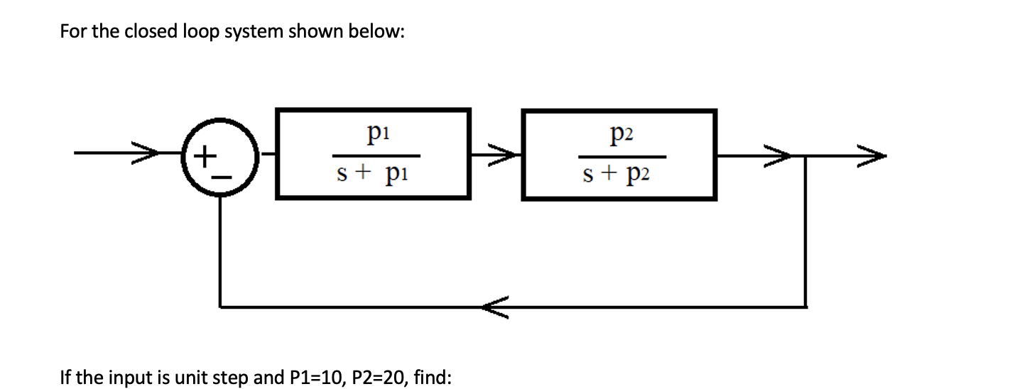 Solved For the closed loop system shown below: pi P2 + st pi | Chegg.com