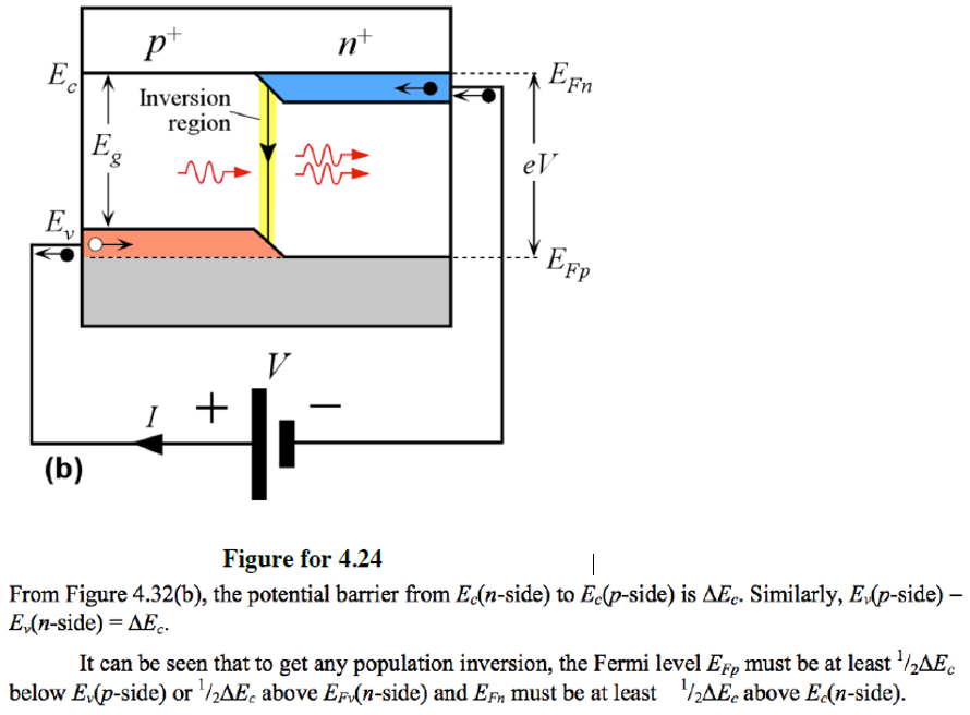 Solved Inversion region eT Fp Figure for 4.24 From Figure | Chegg.com