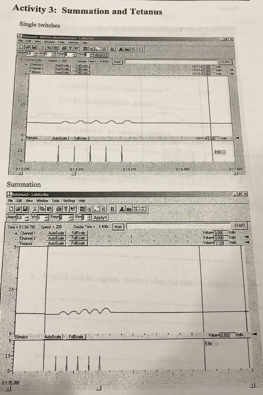 Solved Activity 3: Summation and Tetanus Single twitches 1. | Chegg.com