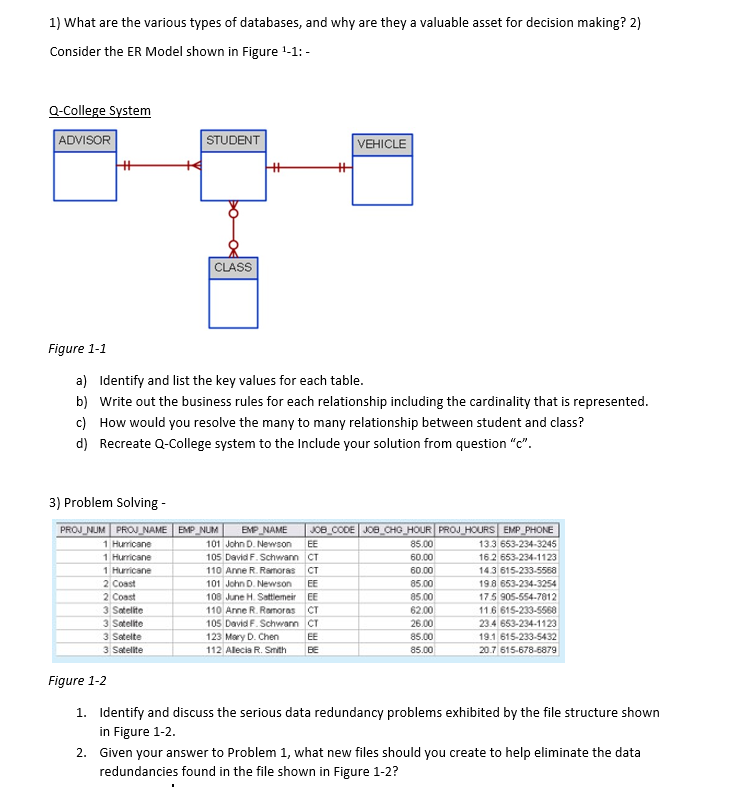 Solved 1) What are the various types of databases, and why | Chegg.com