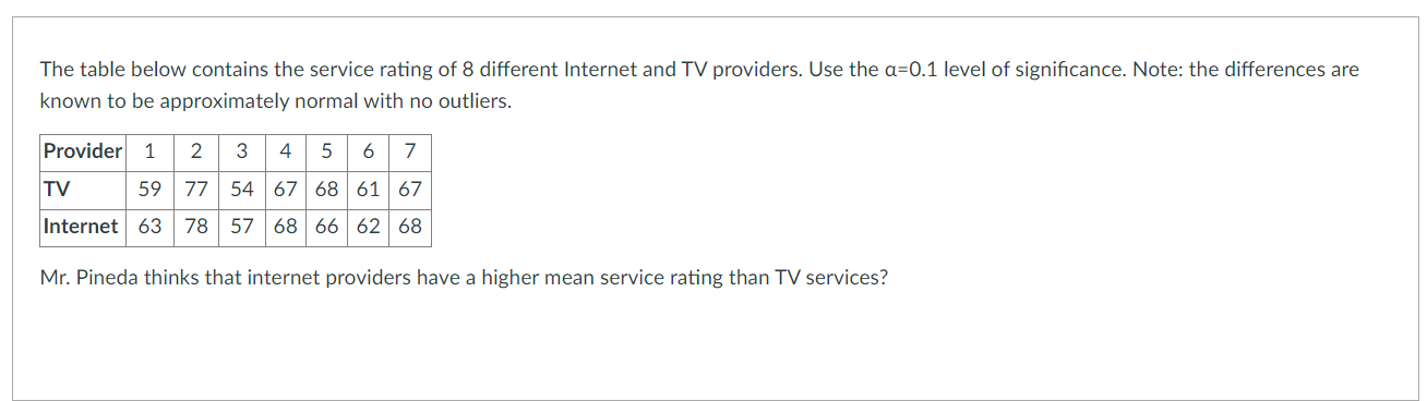 Solved The table below contains the service rating of 8 | Chegg.com
