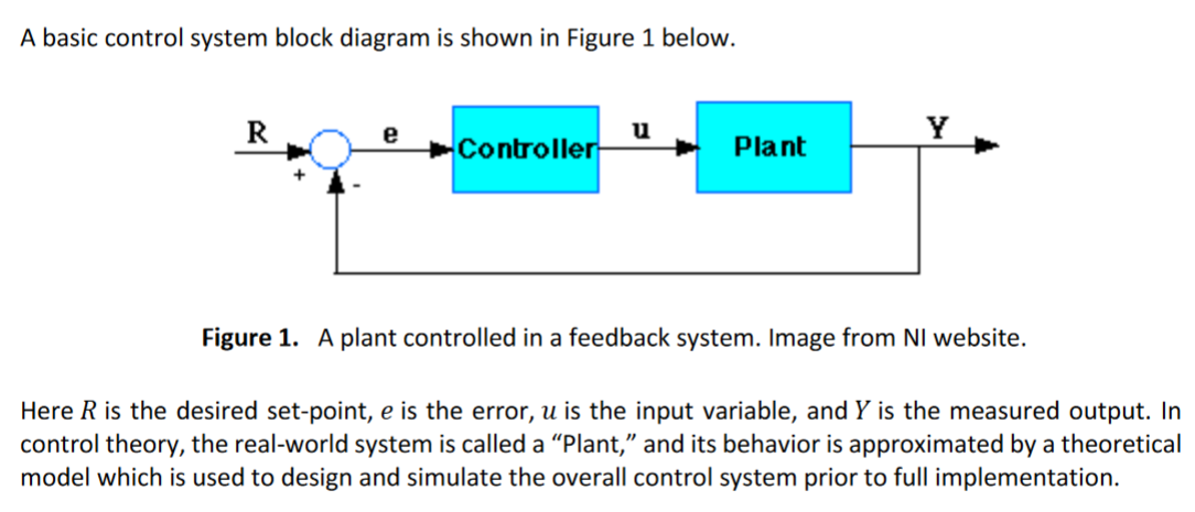 Solved 3. Derive the transfer function for the system in | Chegg.com