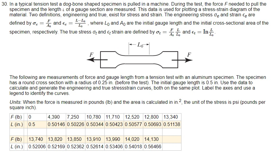 Solved 30. In a typical tension test a dog-bone shaped | Chegg.com