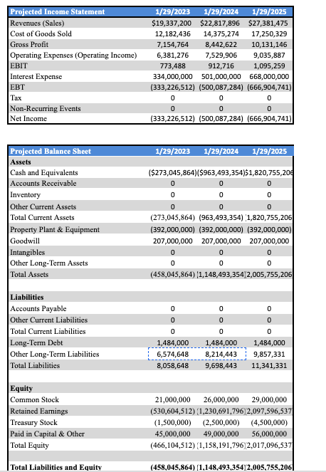 Preliminary Financial Datal Company Valuation The Gap | Chegg.com
