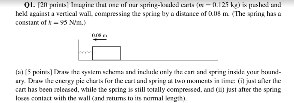 Solved Q1. [20 points] Imagine that one of our spring-loaded | Chegg.com