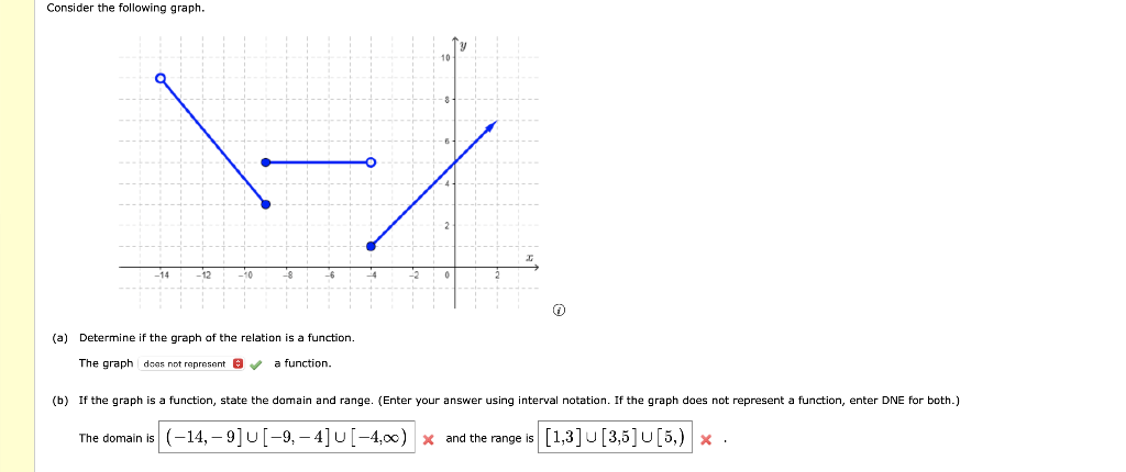 Solved Consider the following graph. (a) Determine if the | Chegg.com