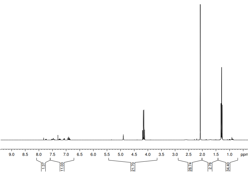 Solved Based on 1H NMR of 2-hydroxybenzyl alcohol (C7H8O2), | Chegg.com