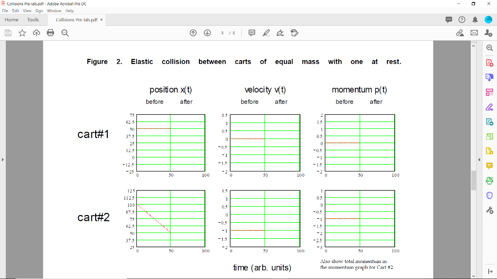 2. Elastic collision between carts of equal mass with | Chegg.com