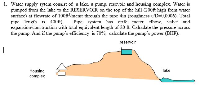 Solved 1. Water supply sytem consist of a lake, a pump, | Chegg.com