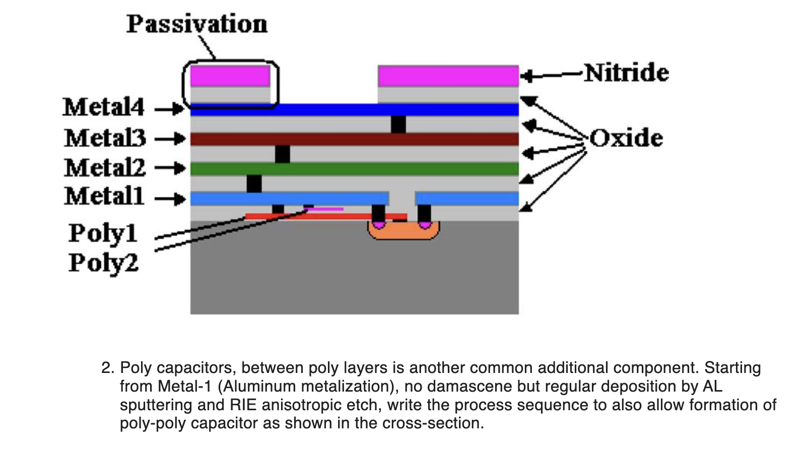 Solved 2. ﻿Poly capacitors, between poly layers is another | Chegg.com