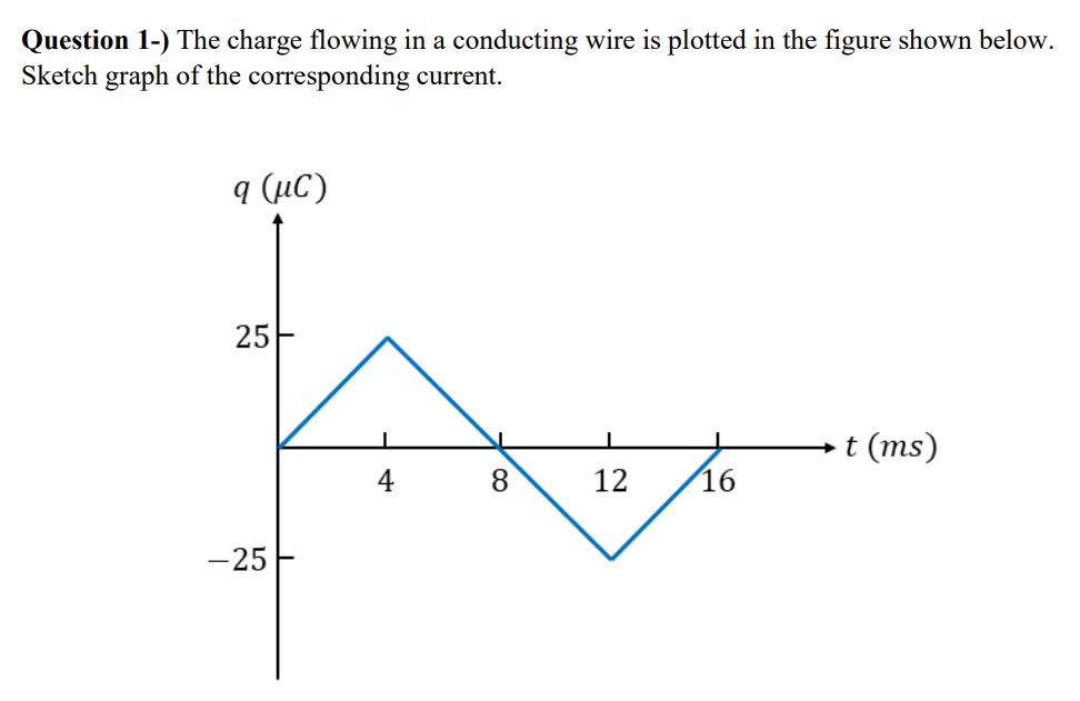 Solved Question 1-) The charge flowing in a conducting wire | Chegg.com