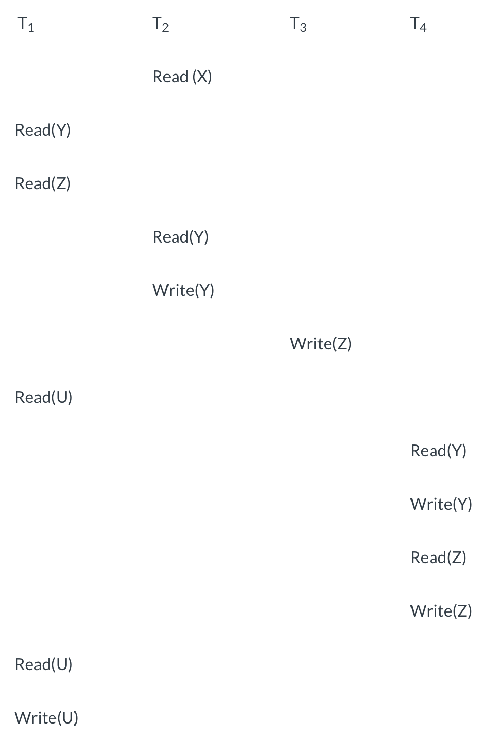 Solved 1.Draw the precedence graph of the above | Chegg.com