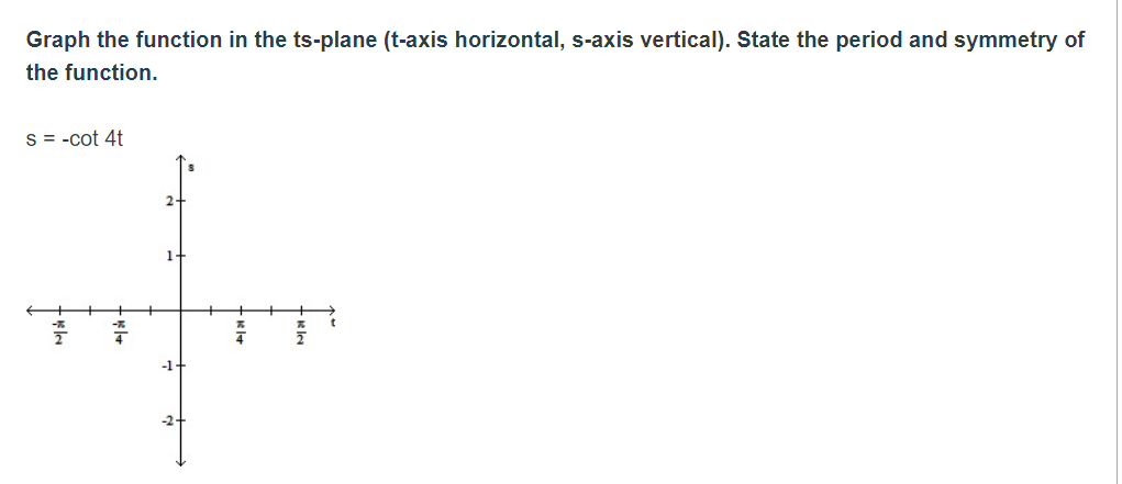 Solved Graph the function in the ts-plane (t-axis | Chegg.com