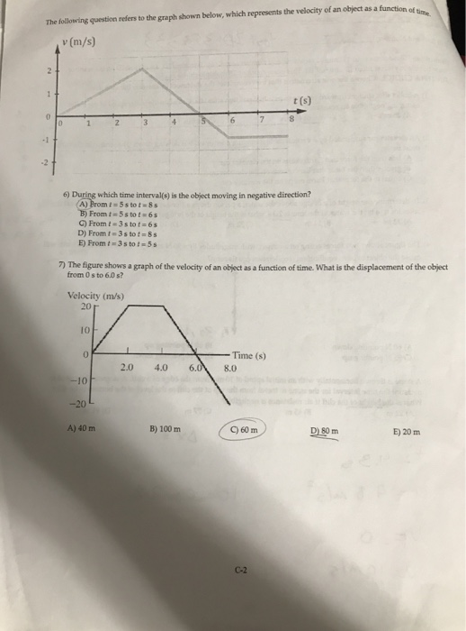Solved The following question refers to the graph shown | Chegg.com