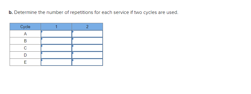 Solved Problem 14-5 (Algo) Given this set of daily service | Chegg.com