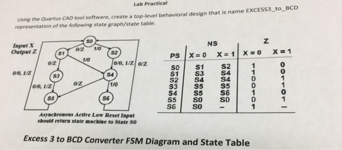 Solved NED SUPER ASAP WILL RATE RIGHT AWAYCode in verilog to | Chegg.com