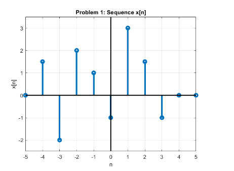 Solved Exercise 1: (10 points) Using Figure 1 below a. (2.5 | Chegg.com