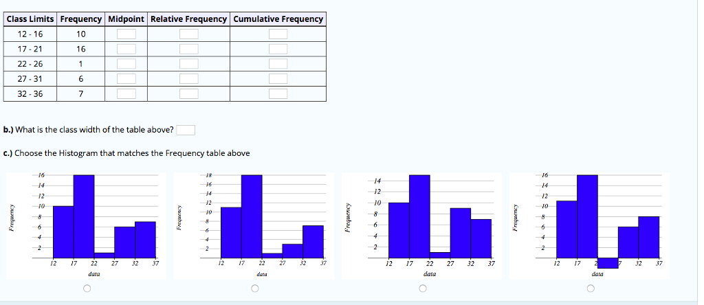 Solved Class Limits Frequency Midpoint Relative Frequency | Chegg.com