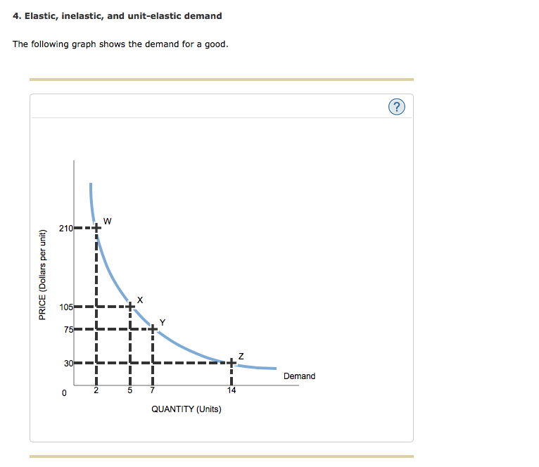 Solved 4. Elastic, inelastic, and unit-elastic demand The | Chegg.com Solved 4. Elastic, inelastic, and unit-elastic demand The | Chegg.com