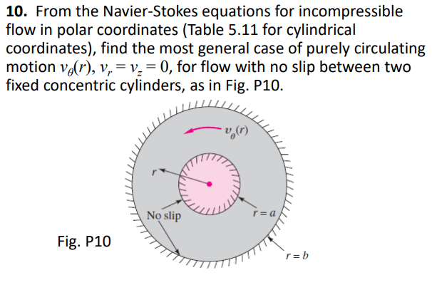 Solved 10. From the Navier-Stokes equations for | Chegg.com