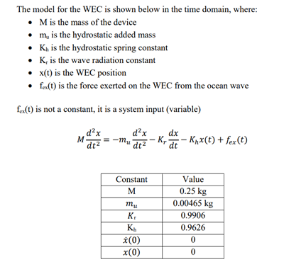 Solved The model for the WEC is shown below in the time | Chegg.com