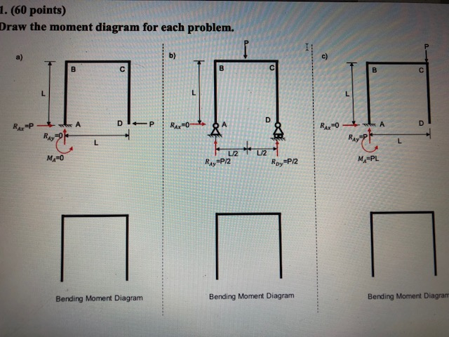 Solved 1. (60 points) Draw the moment diagram for each | Chegg.com
