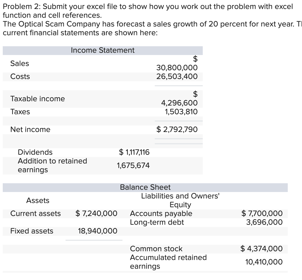 Problem 2: Submit your excel file to show how you | Chegg.com