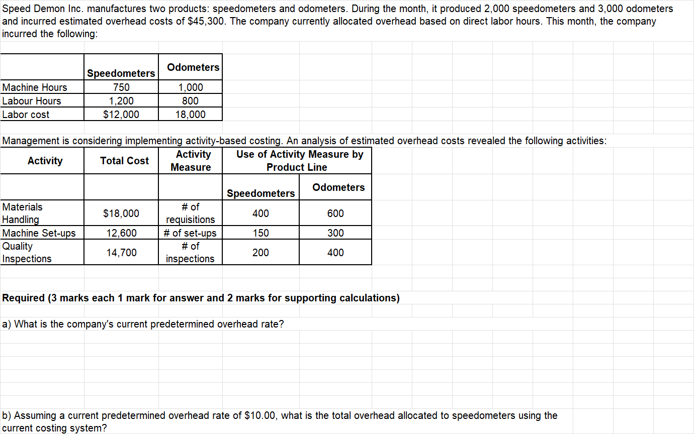 Solved by an EXPERT Speed Demon Inc. manufactures two products: | Chegg.com