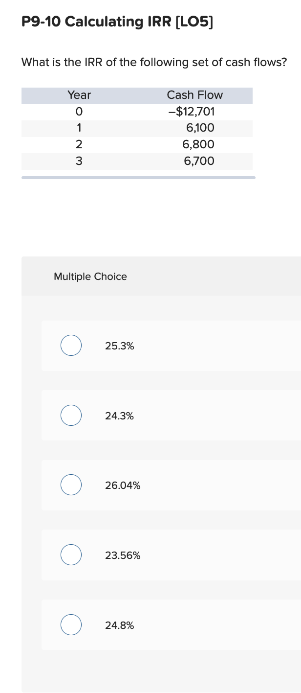 Solved P9-10 Calculating IRR (LO5) What is the IRR of the | Chegg.com