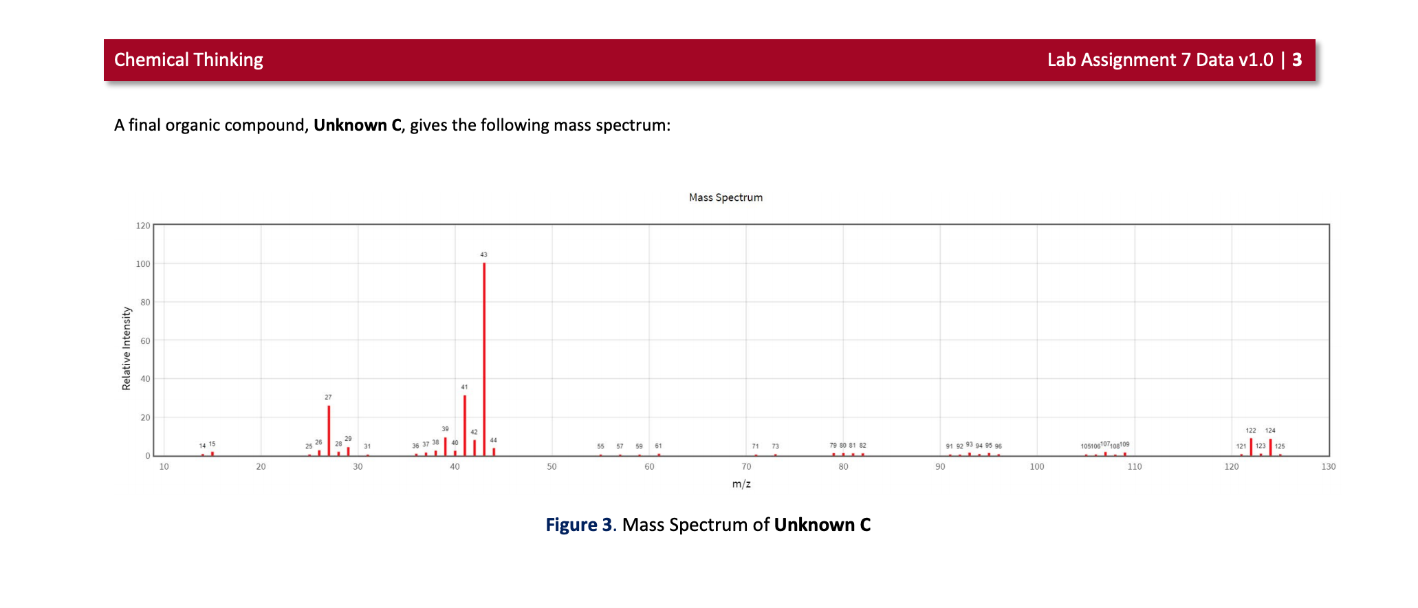 Solved Chemical Thinking Lab Assignment 7 v1.0 | 1 Lab | Chegg.com
