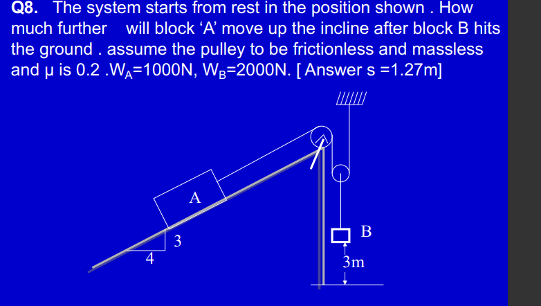Solved Q8. The system starts from rest in the position | Chegg.com