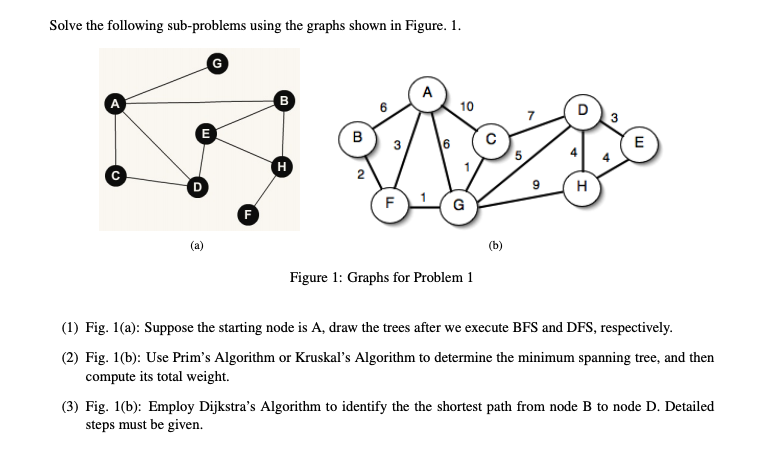 Solved Solve the following sub-problems using the graphs | Chegg.com
