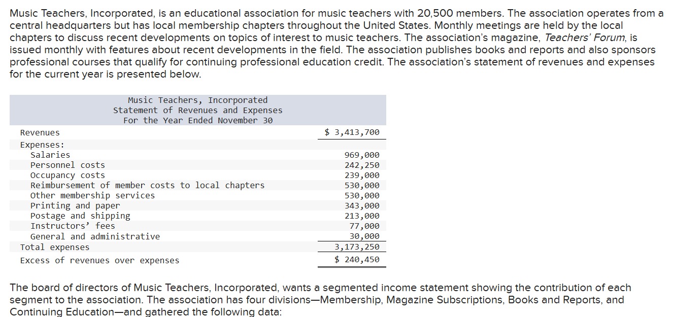Solved Music Teachers, Incorporated, is an educational | Chegg.com
