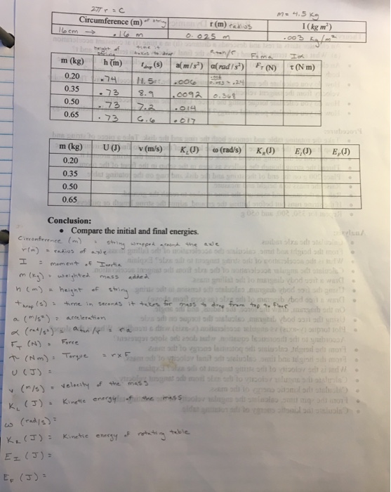 Solved Rotational Dynamics lab: looking for help in | Chegg.com