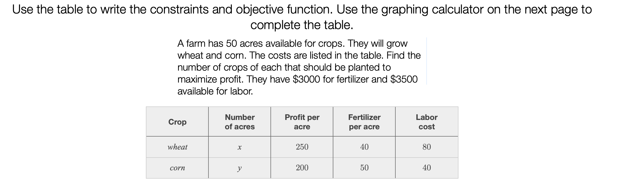 Solved Use the table to write the constraints and objective | Chegg.com
