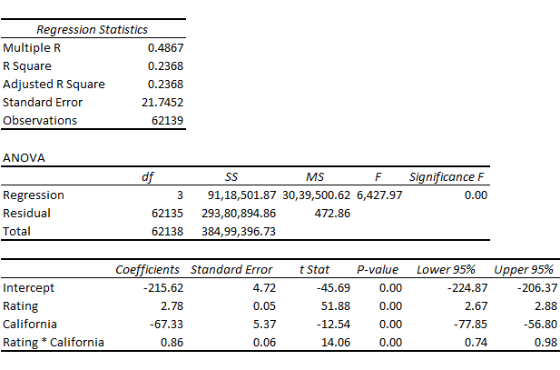 Solved You are in charge of pricing for a California wine | Chegg.com